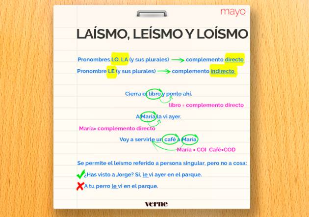 Sobre laísmo, leísmo y loísmo: ¿lo aprobarás o le suspenderás ...